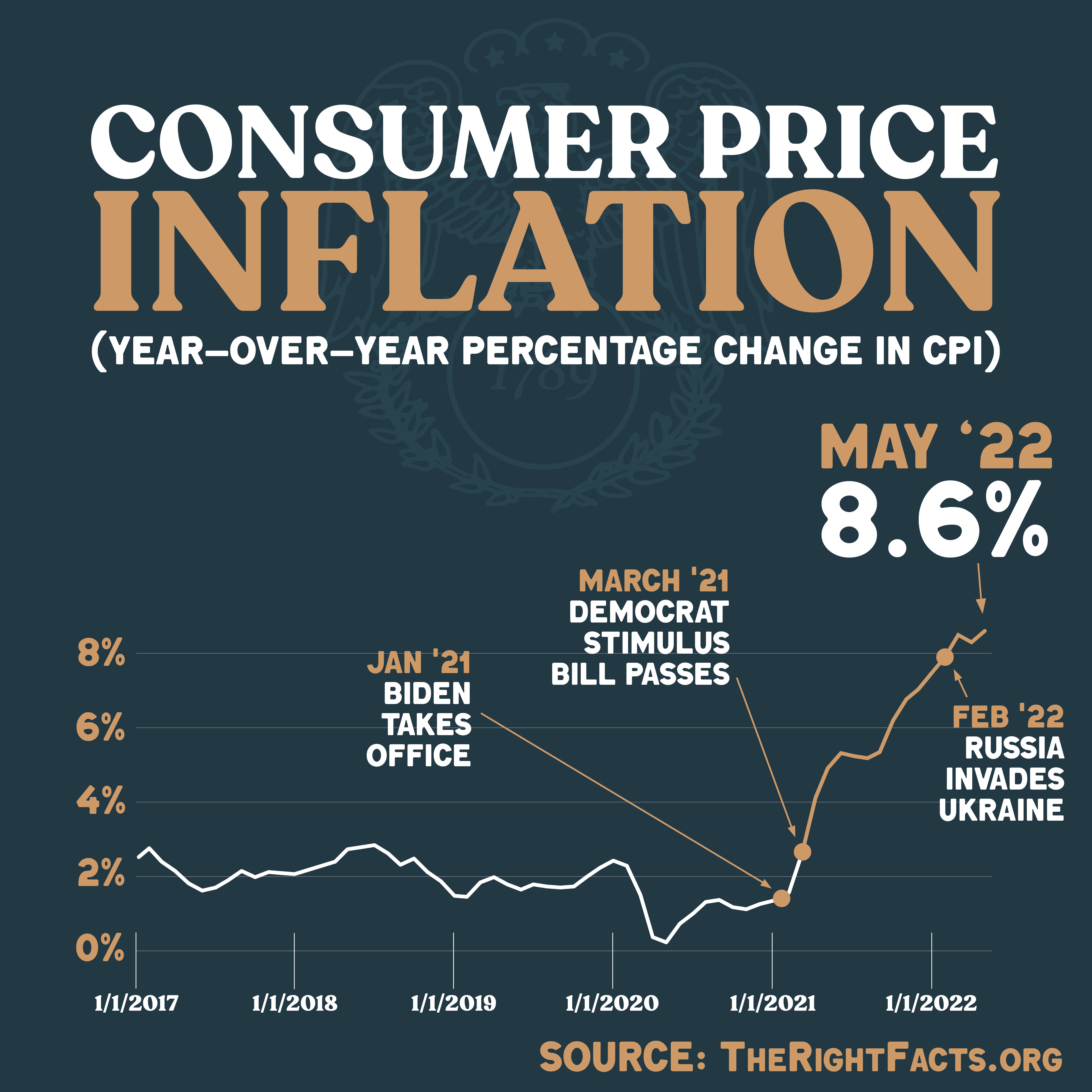 One-Pager: Steps to Fight Biden-flation - Ways and Means