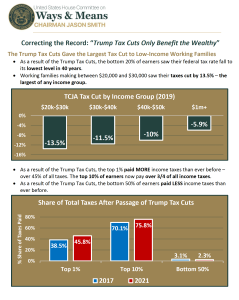 Correcting the Record: Trump’s Tax Cuts Were a Boon for the Working ...