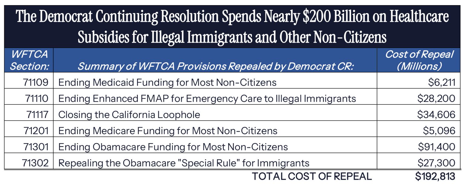 Democrats’ Failed Health Care Policies: Shut Down Government to Restore ...